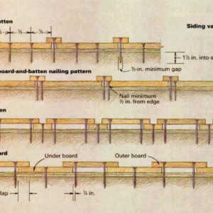 Proper nailing pattern for reverse board and batten - GreenBuildingAdvisor